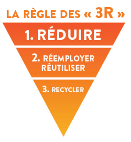 Réduire ses déchets